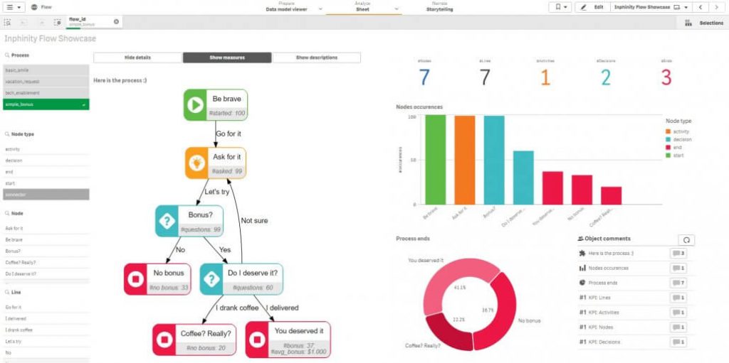 Inphinity Flow for Qlik Sense | #SmarterBI