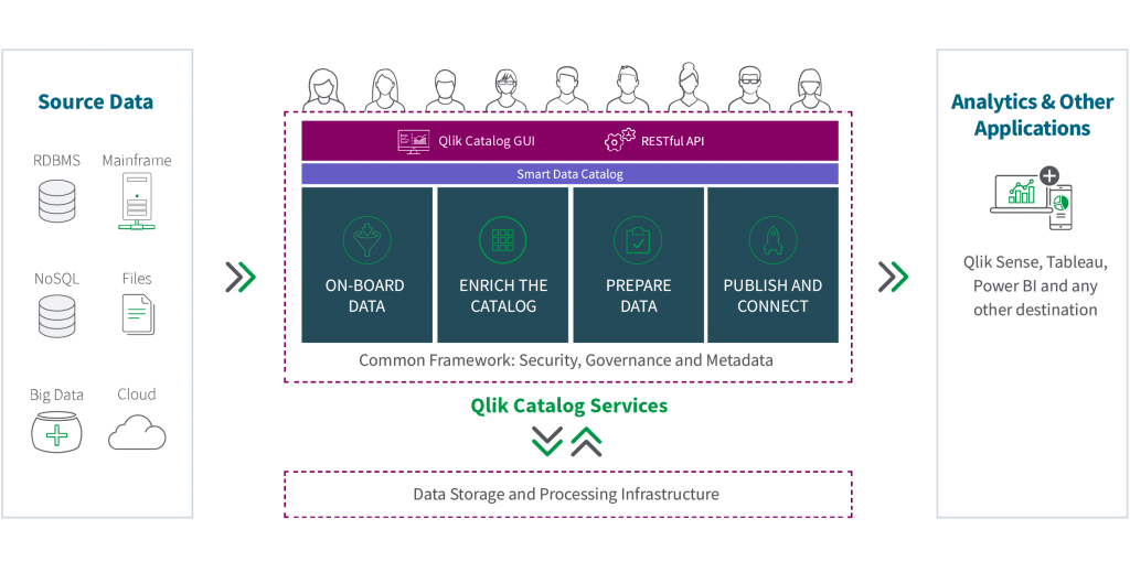 Qlik Catalog™ | Enterprise Data Catalog | Differentia Consulting