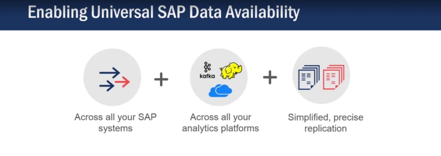 Qlik Replicate™ Universal Data Replication And Data Ingestion