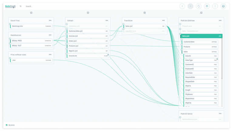 NodeGraph for Qlik Sense and QlikView | Differentia Consulting
