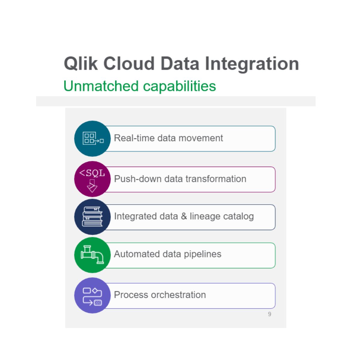 Qlik Cloud Data Integration - Differentia Consulting Qlik Cloud Data Integration - Differentia Consulting