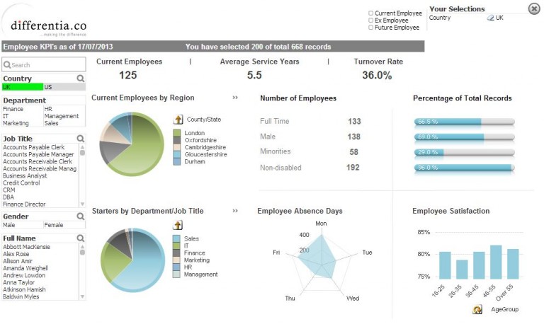 Smarter.WFM, Workforce Management | Differentia Consulting