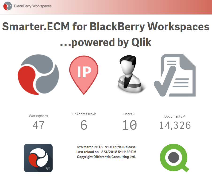 Smarter.ECM for BlackBerry Workspaces ...powered by Qlik